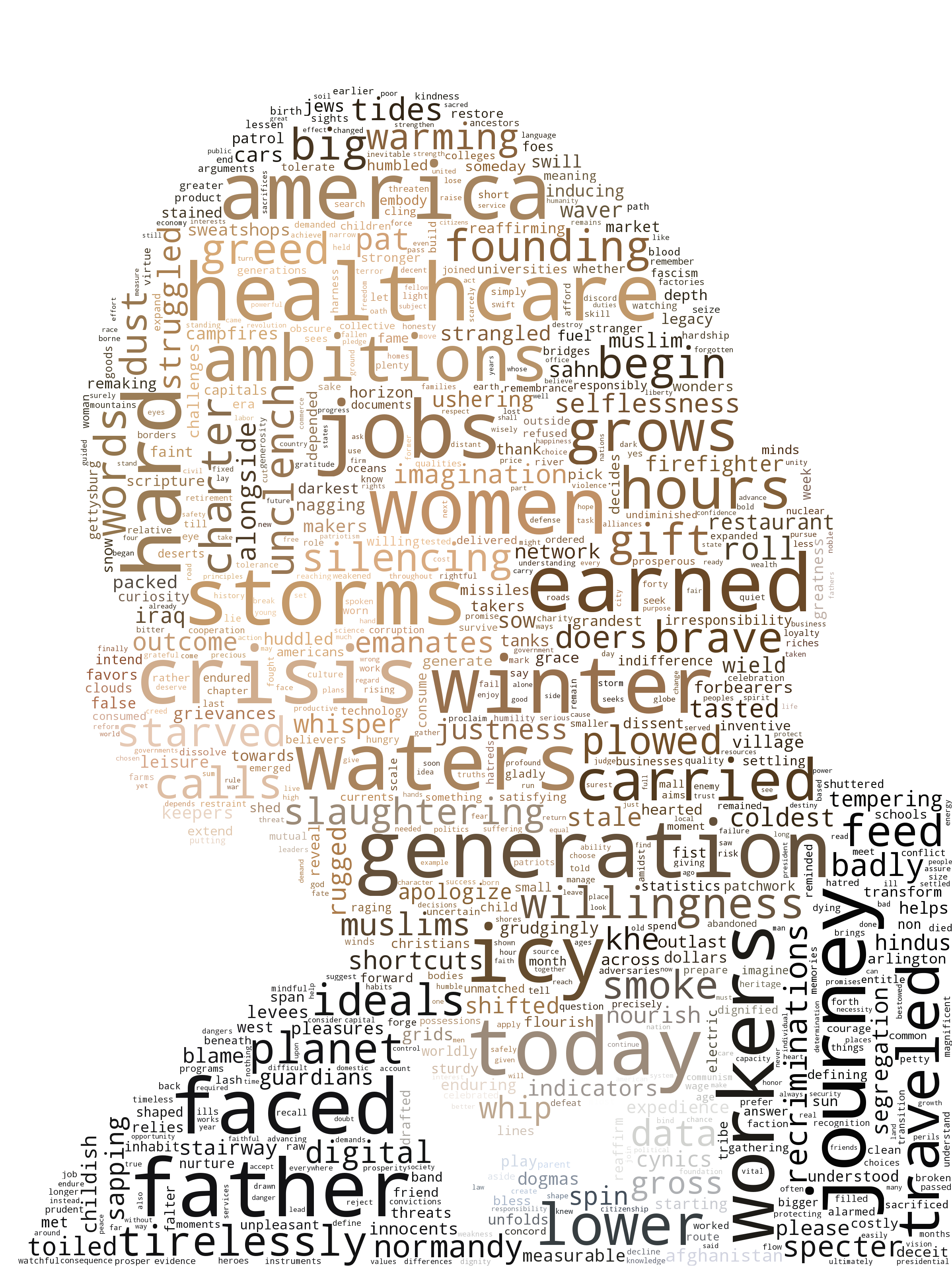 Inauguration Word Clouds With Tf idf Keyon Vafa Inauguration Word Clouds With Tf idf Keyon Vafa