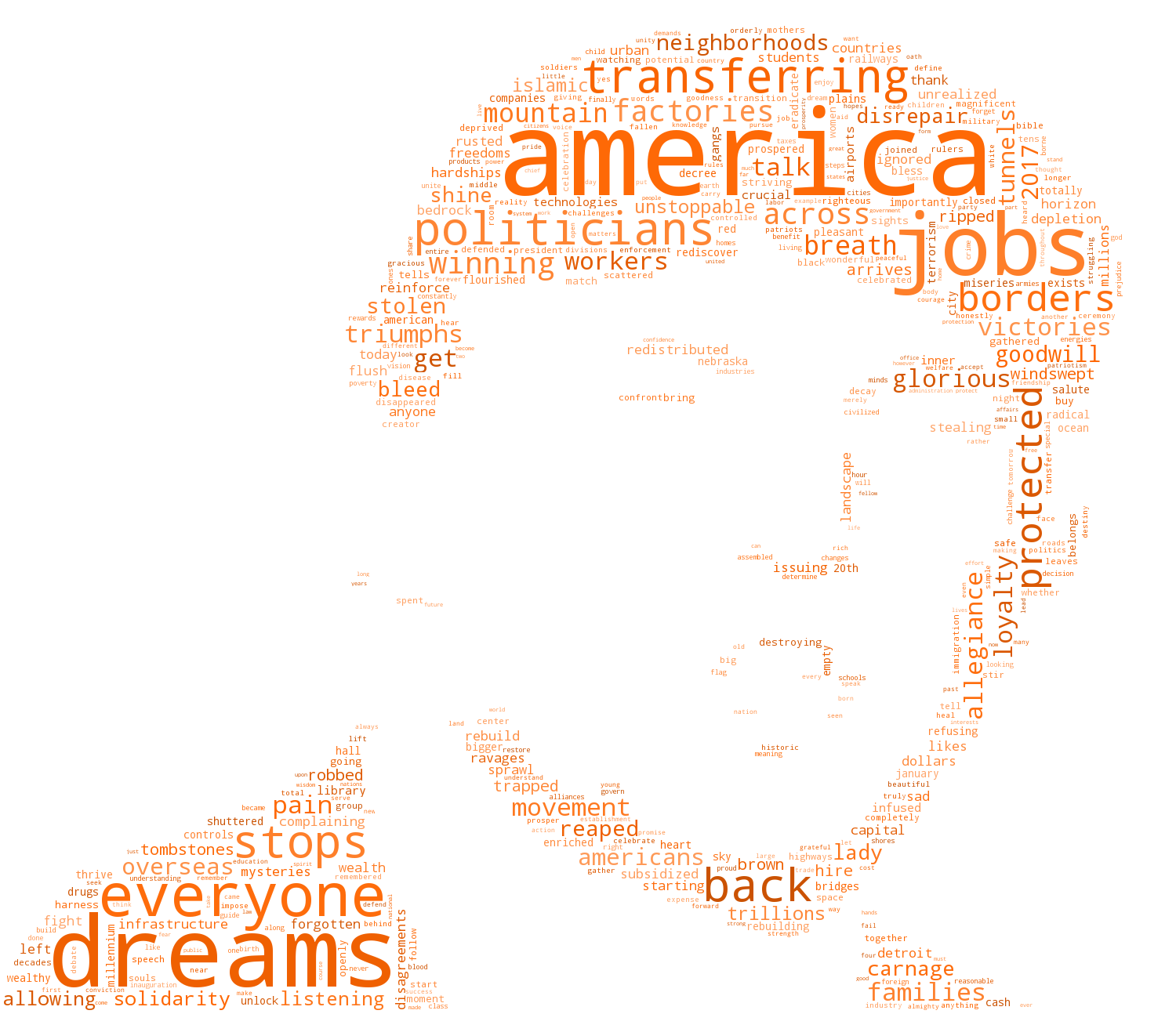 Inauguration Word Clouds With Tf idf Keyon Vafa Inauguration Word Clouds With Tf idf Keyon Vafa